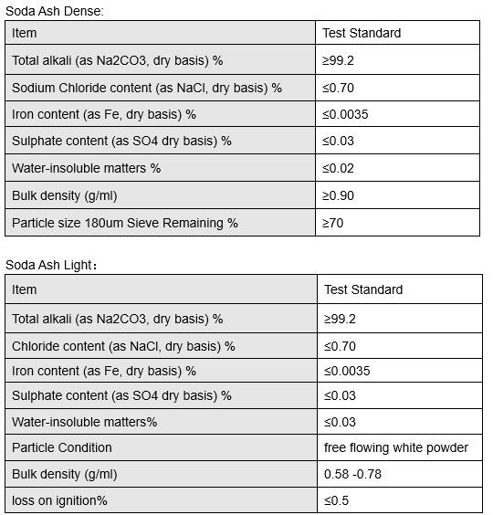 Soda Ash - Buy Soda Ash Product on Yuyin Chemical